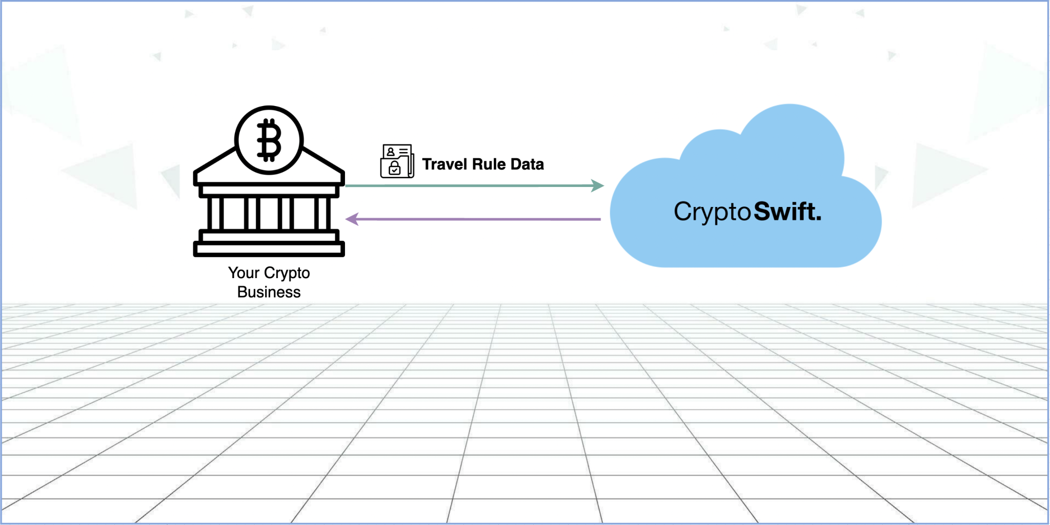 MiCA and the Travel Rule: key data and self-hosted wallets explained - CryptoSwift