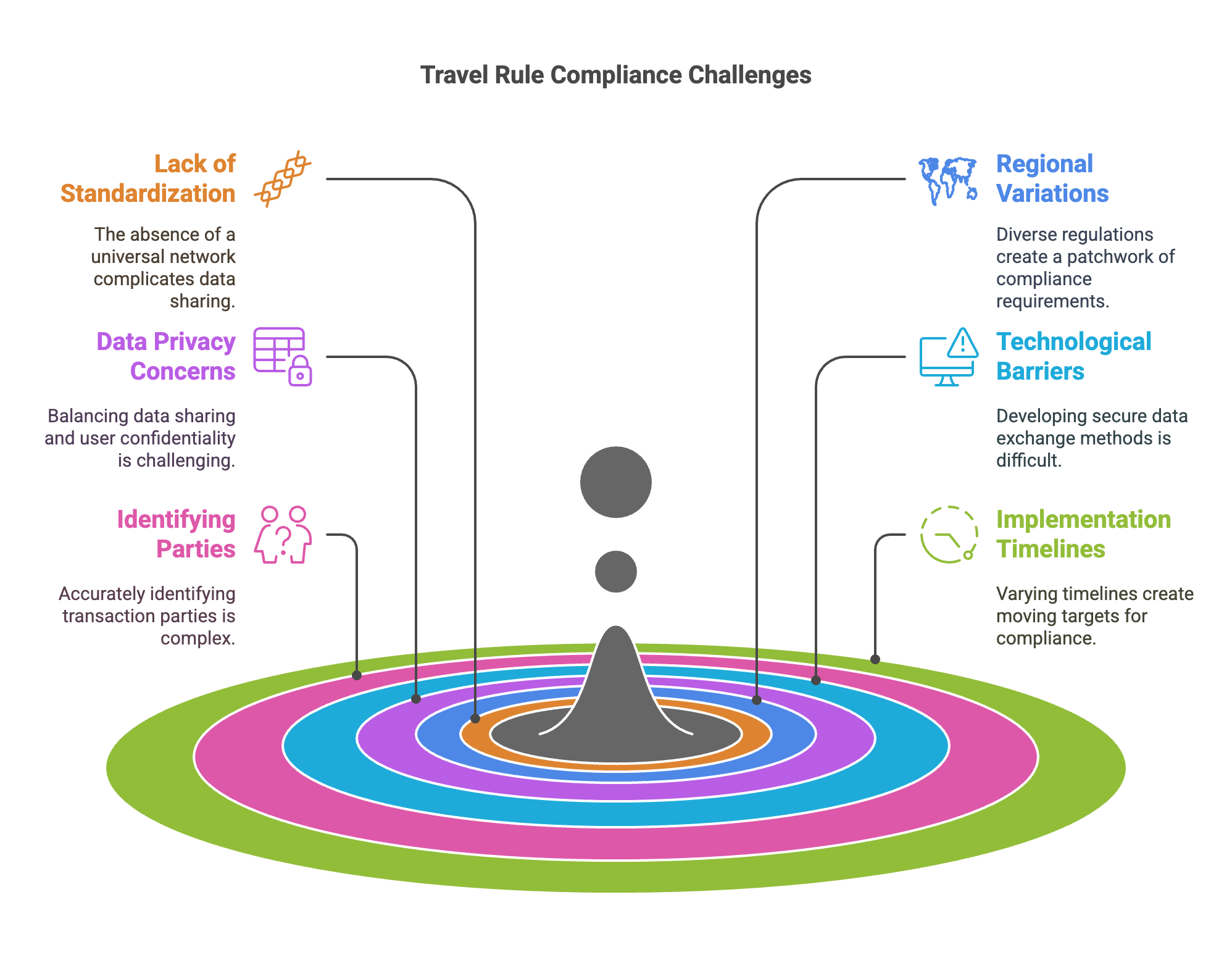 Complete Guide to Travel Rule Compliance - CryptoSwift