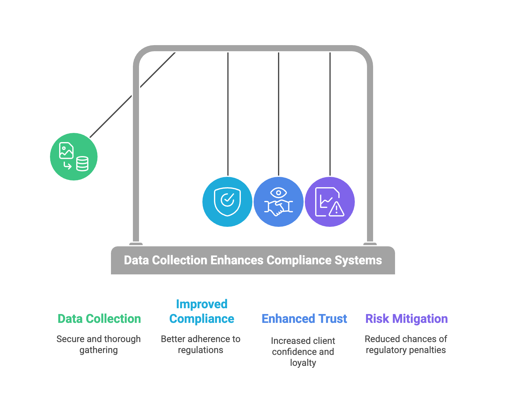 Complete Guide to Travel Rule Compliance - CryptoSwift